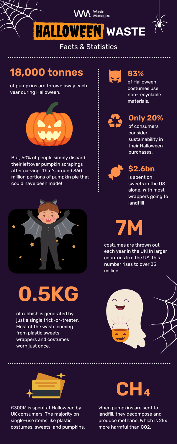 Why Halloween Waste is the Scariest Monster of Them All in 2025