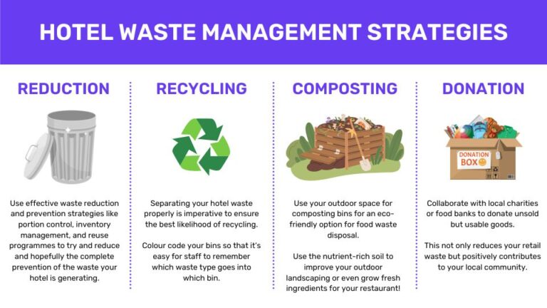 Hotel Waste Guide 2025 | Waste Managed