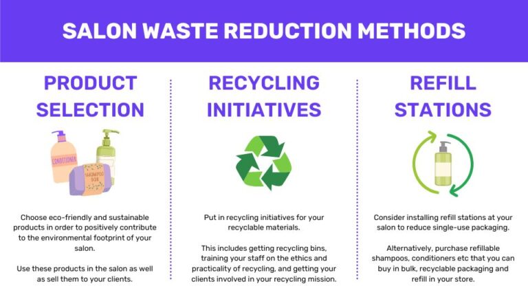 Hair & Beauty Salon Waste Guide 2025 | Waste Managed