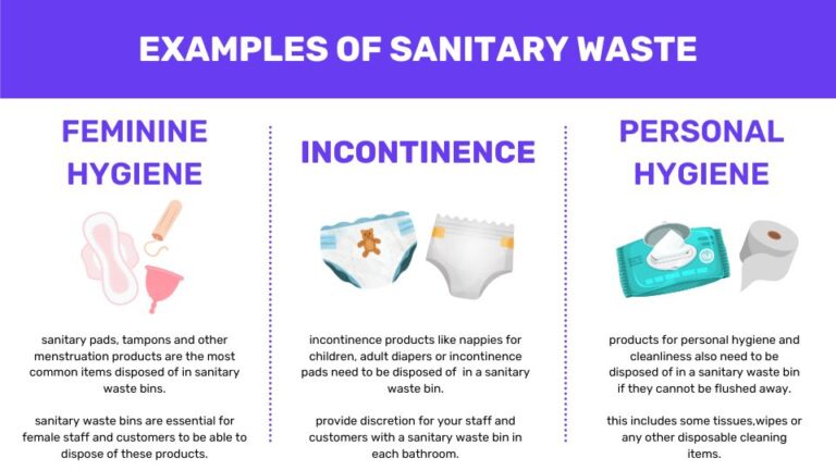 Sanitary Waste Guide 2025 | Waste Managed