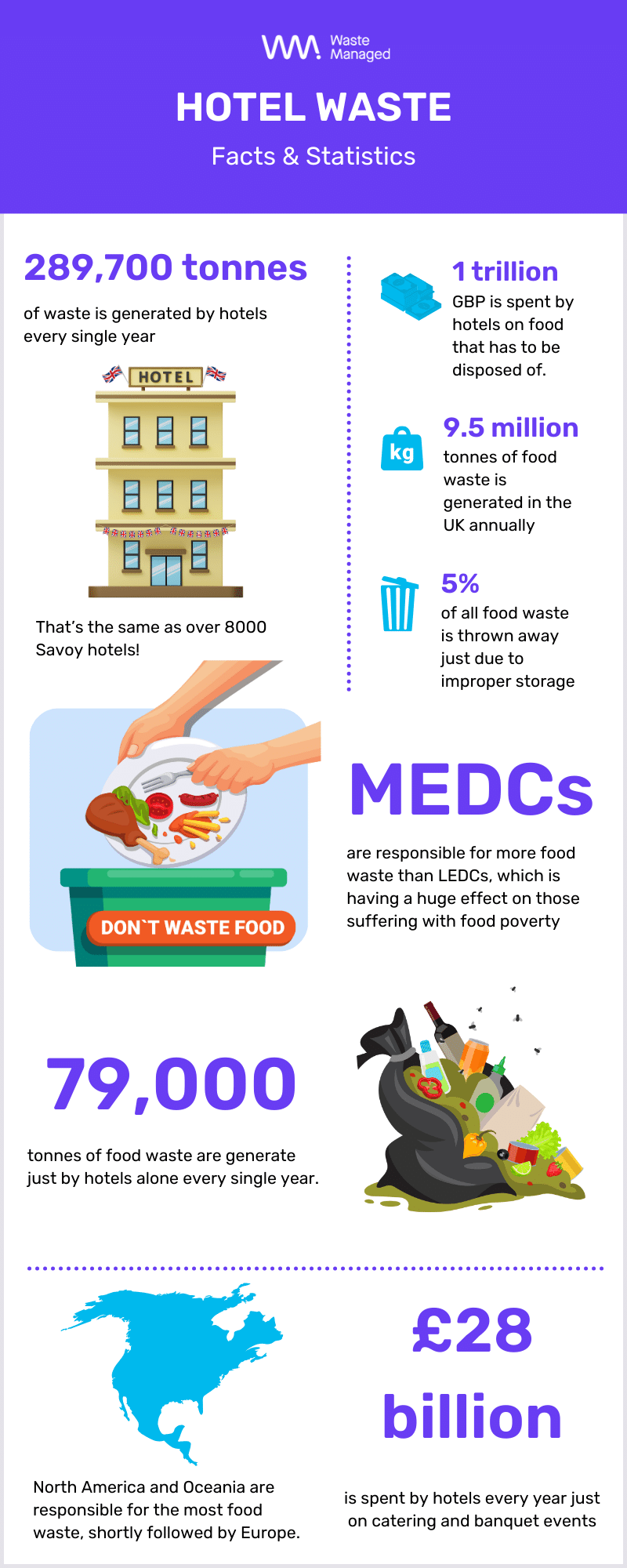 Hotel Waste Guide 2025 | Waste Managed